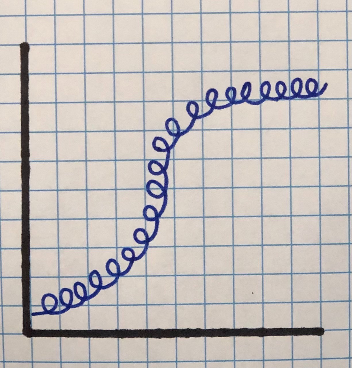 Non-linear Education — By Bart Theriot → Montessori Academy at Belmont ...